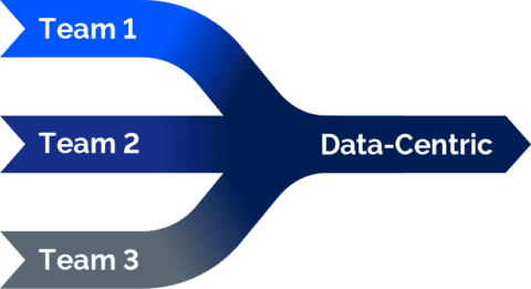 Data-Centric AI: A Data-Driven Machine Learning Approach