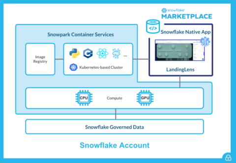 Unlocking Computer Vision Capabilities in Snowflake | LandingAI